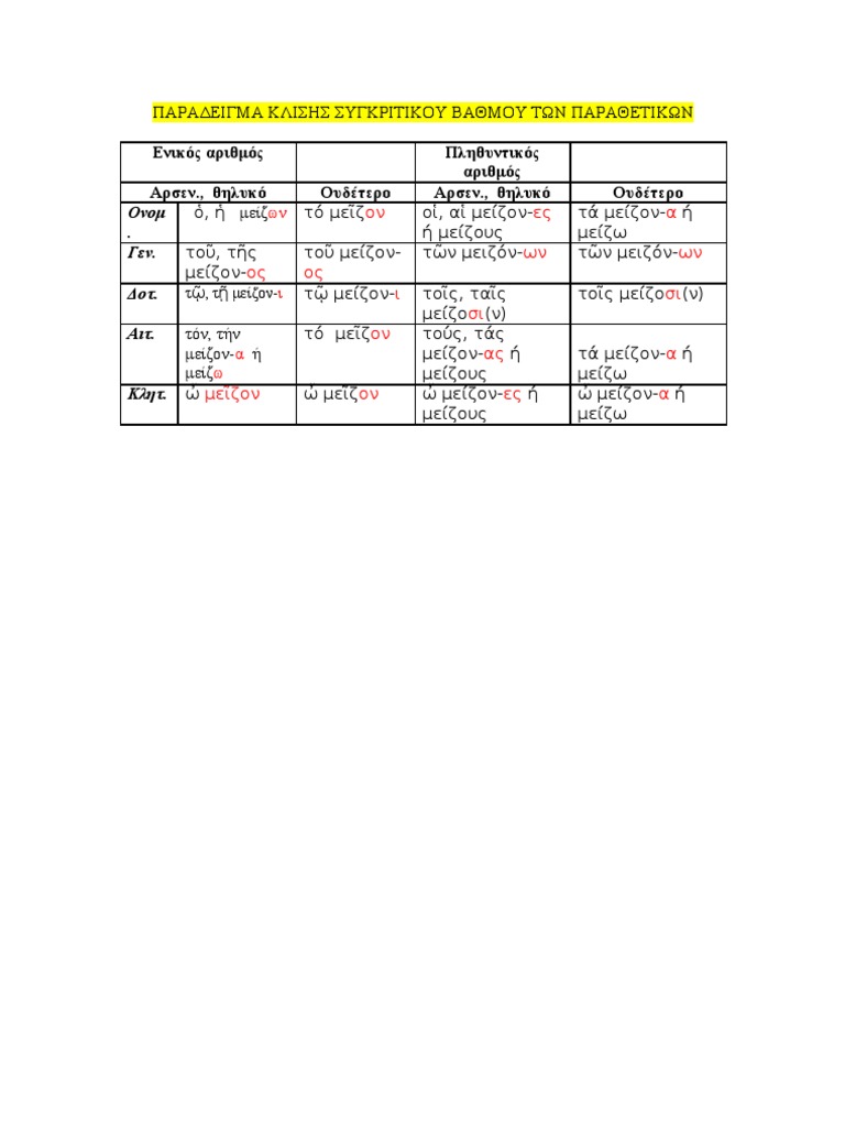 ΚΛΙΣΗ ΤΟΥ ΣΥΓΚΡΙΤΙΚΟΥ ΒΑΘΜΟΥ ΤΩΝ ΠΑΡΑΘΕΤΙΚΩΝ | PDF