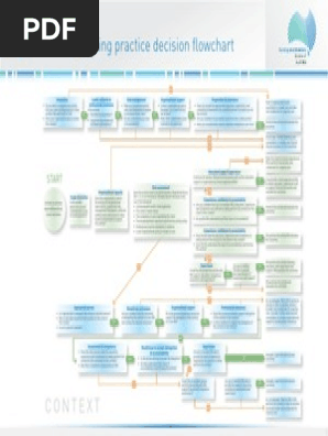 Nursing Flowchart Examples
