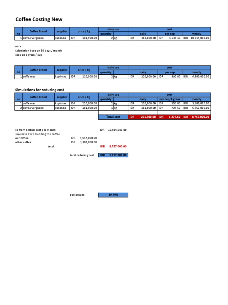 Coffee Cost Analysis and Savings Plan | PDF