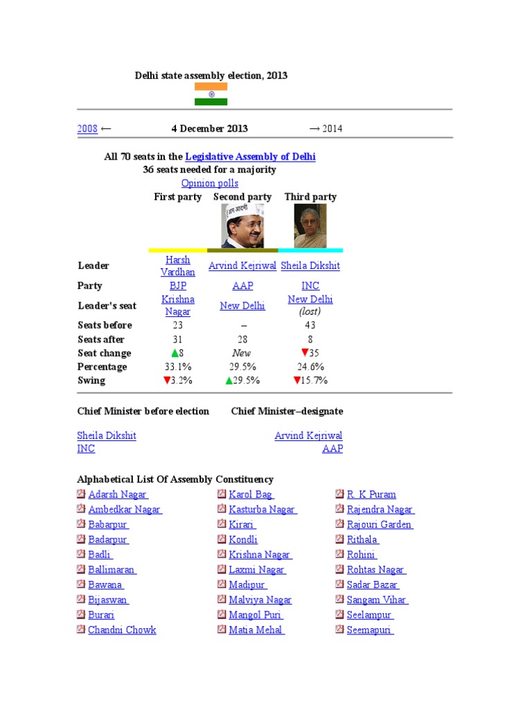 Delhi Assembly Election Results 2013 | PDF | Government Of India ...