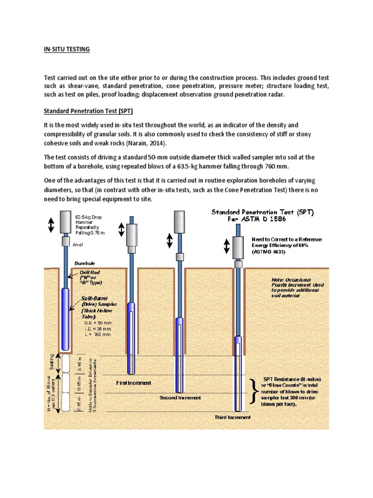 In SITU Testing | PDF | Geotechnical Engineering | Civil Engineering