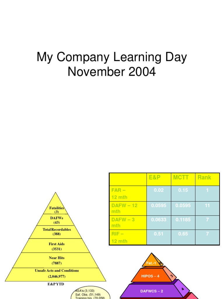 HSE Statistics Presentation Example | PDF | Personal Protective ...
