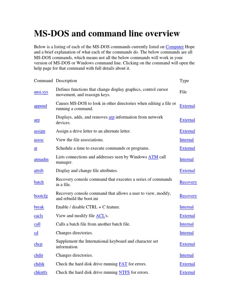 MS Dos Command | Command Line Interface | Computer File | Free 30-day ...