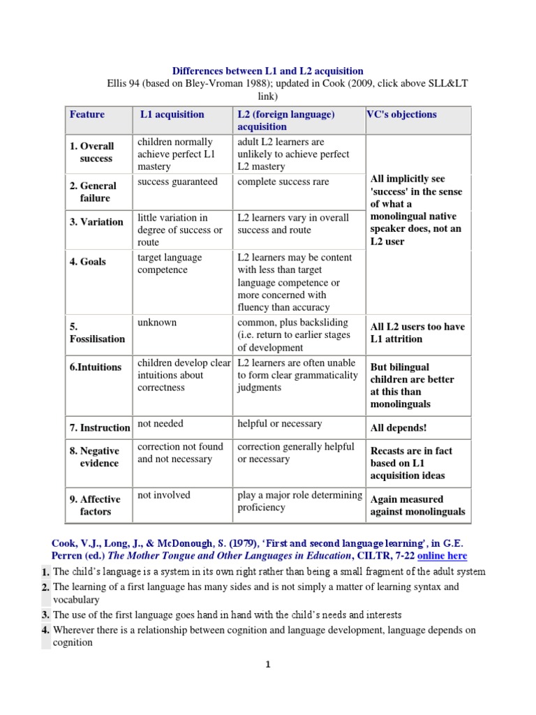 Differences Between L1 and L2 Acquisition | PDF | Second Language ...