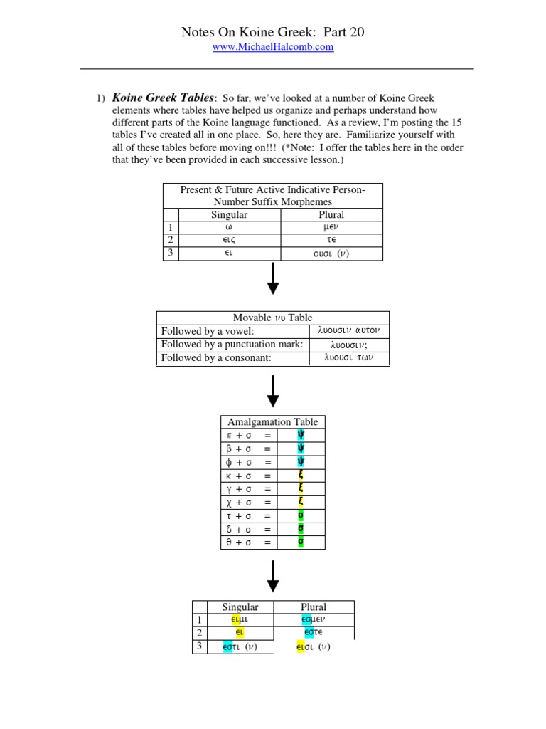 Notes On Koine Greek, Pt. 20 | PDF | Semantics | Linguistics
