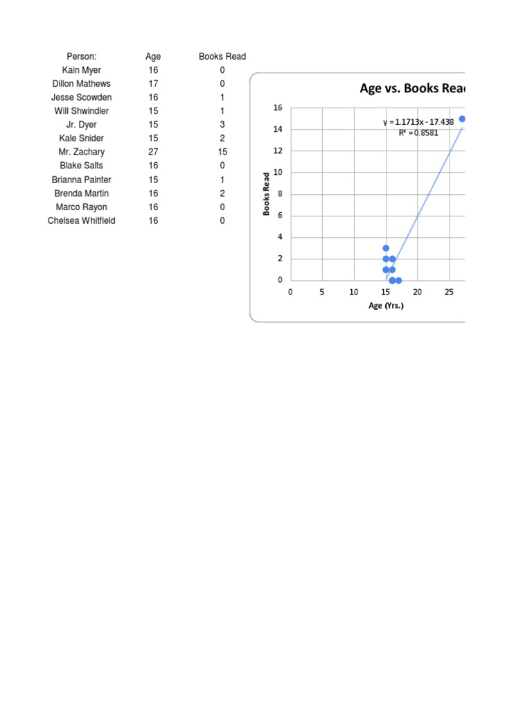 Algebra 2 Project PDF