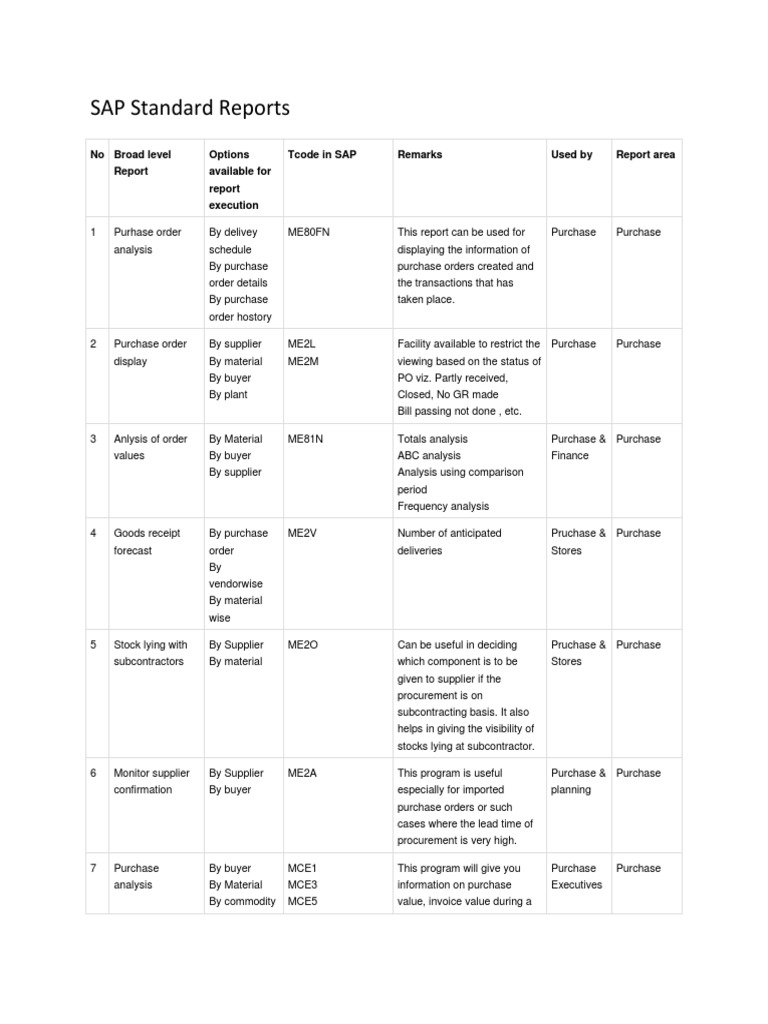 SAP Standard Reports | PDF | Inventory | Depreciation