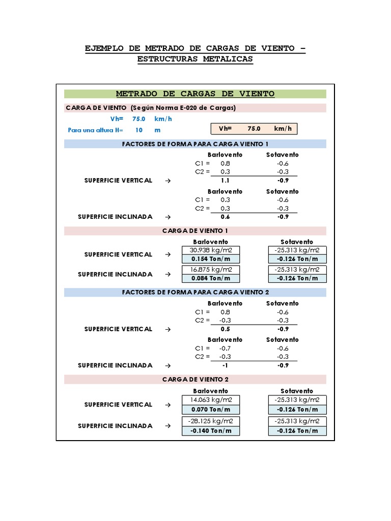 Ejemplo de Metrado de Cargas de Viento PDF | PDF | Tecnología