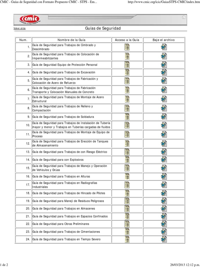 CMIC - Guías de Seguridad Con Formato Propuesto CMIC - STPS - Empresas PDF | PDF