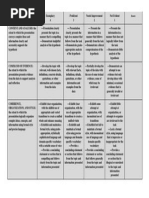 Ralph Tyler Model of Curriculum Development | PDF | Curriculum | Evaluation
