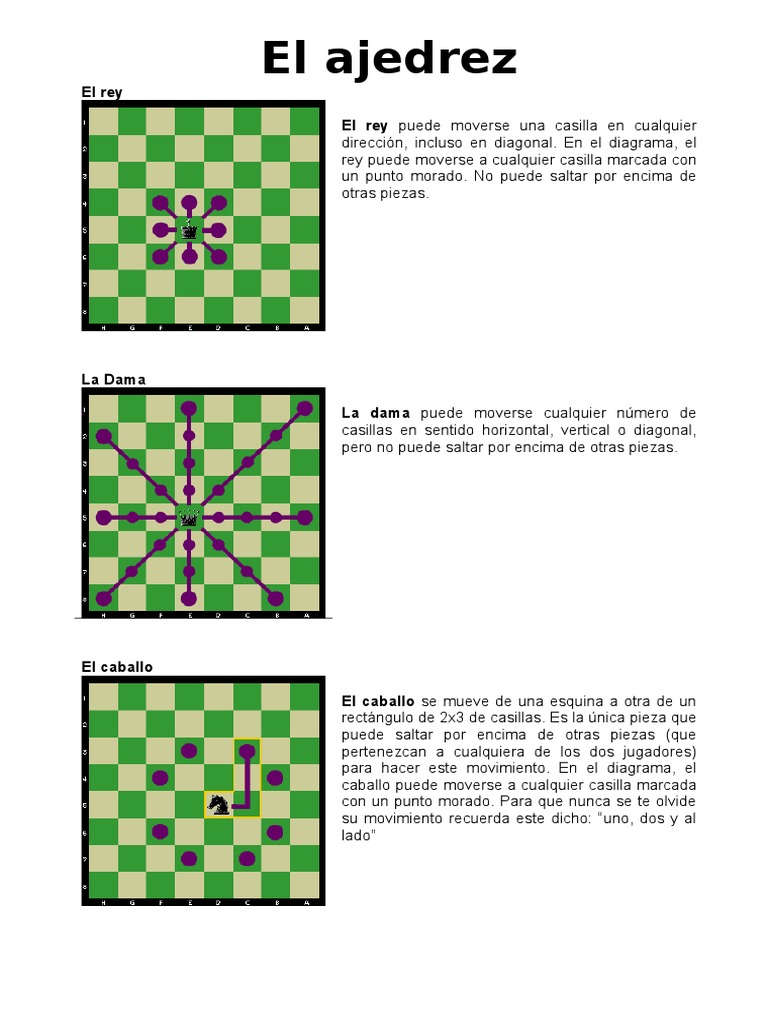 El Ajedrez-Movimientos | PDF