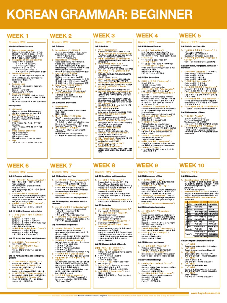 ALL Weeks Grammar POSTER PDF | PDF