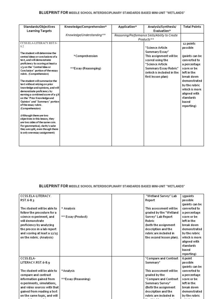 Summative Assessment Blueprint | PDF | Reading Comprehension | Rubric ...