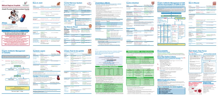 Pocket Guide June2013 PDF | PDF | Antibiotics | Renal Function