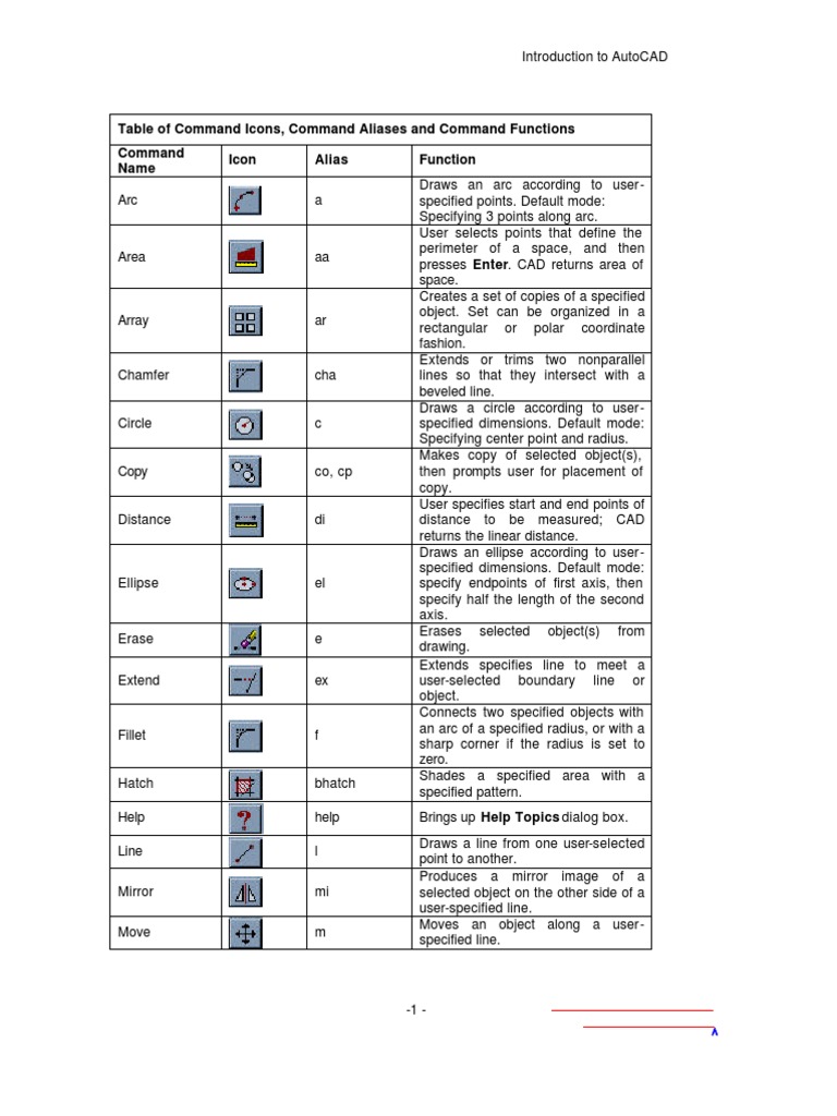AUTO CAD Naredbe+Shortcuts | PDF | Circle | Ellipse