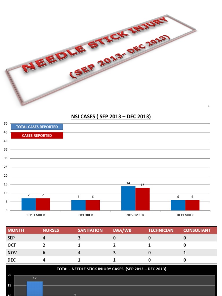 Nsi Quality Indicator | PDF