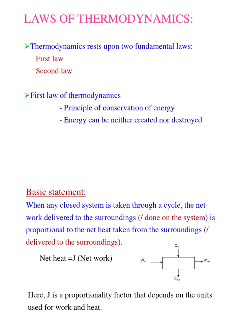 Laws of Thermodynamics | PDF | Heat | Enthalpy