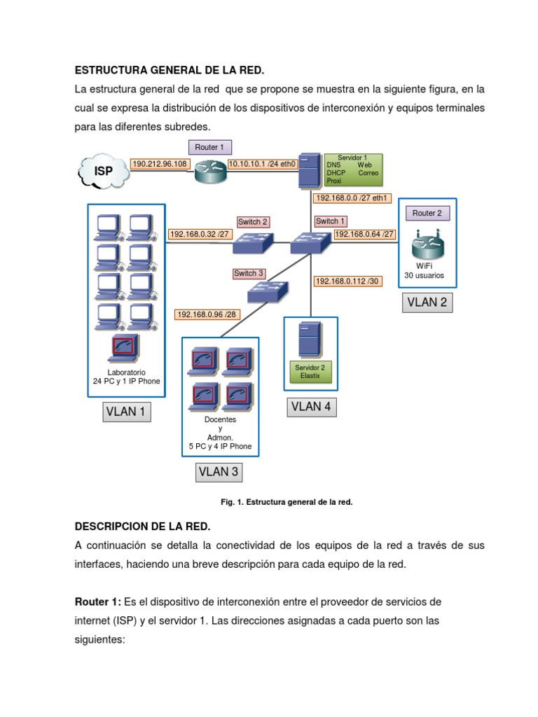 Estructura General de La Red | PDF | Dirección IP | Enrutador (Computación)