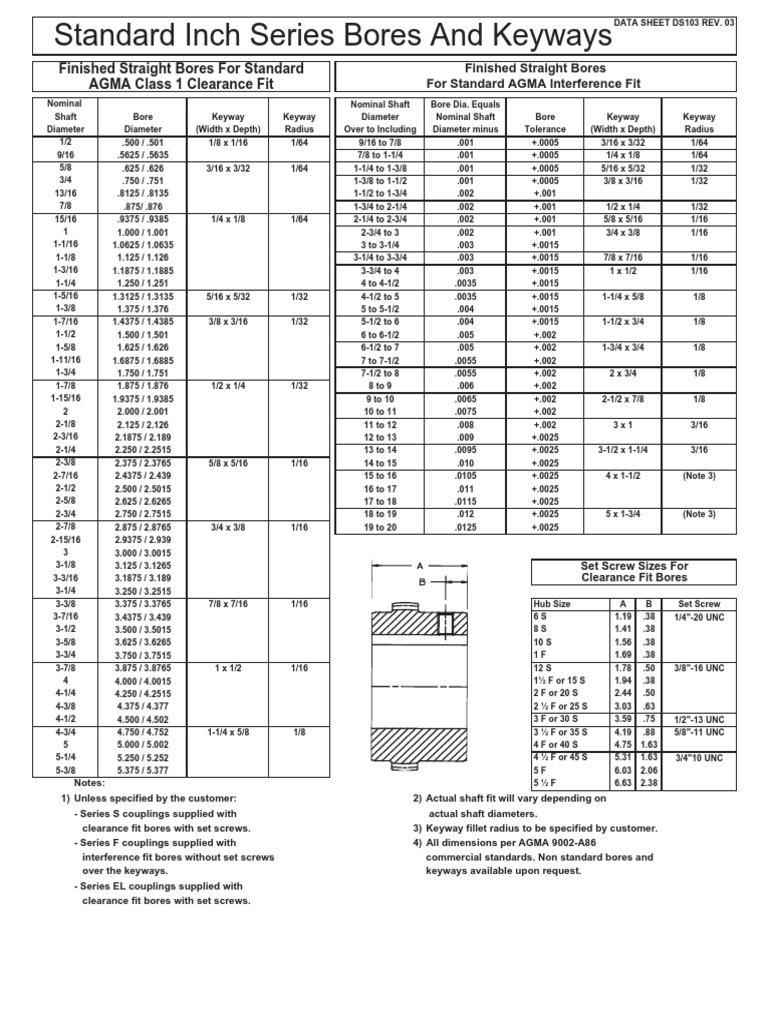 Bore & Key Sheets | PDF | Diameter | Engineering Tolerance