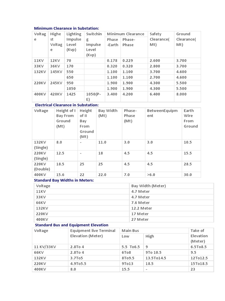 Minimum Clearance in HV | Electrical Substation | Insulator ...