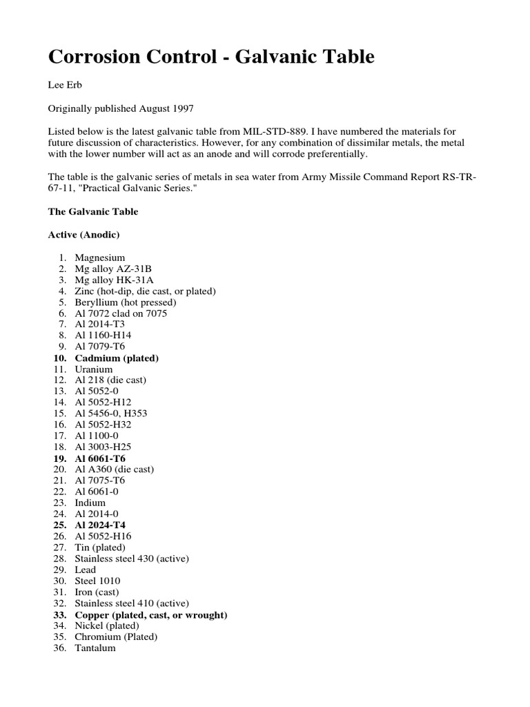Galvanic Table | Corrosion | Anode