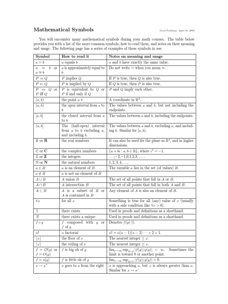 Common Mathematical Symbols Guide | PDF | Approximation | Integer