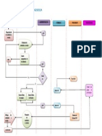 Flujograma de Compras | PDF | Informática | Software