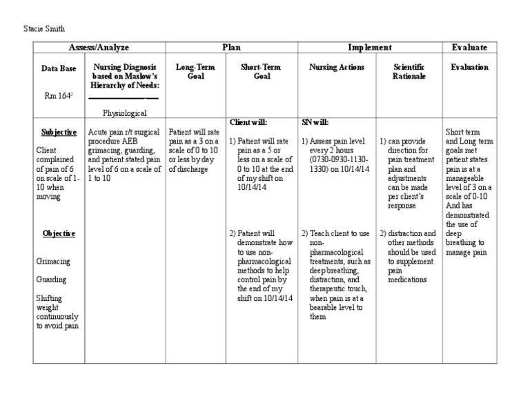 Acute Pain Care Plan | PDF
