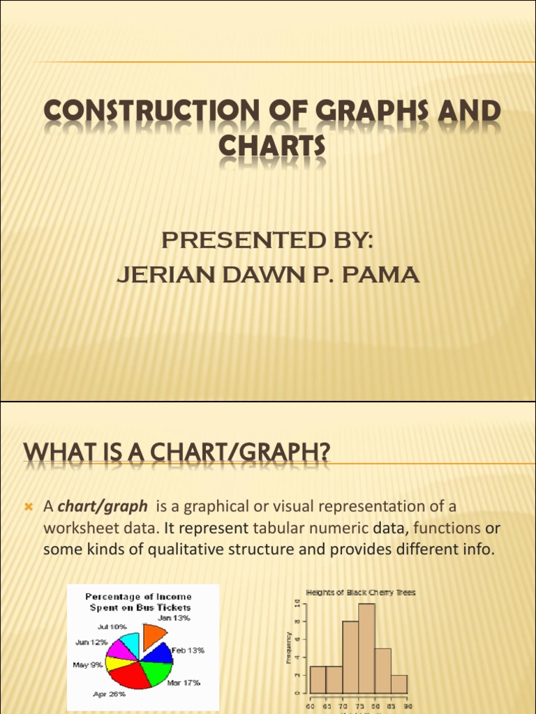 My Report in ICT Mathematics | PDF | Chart | Graph (Mathematics)