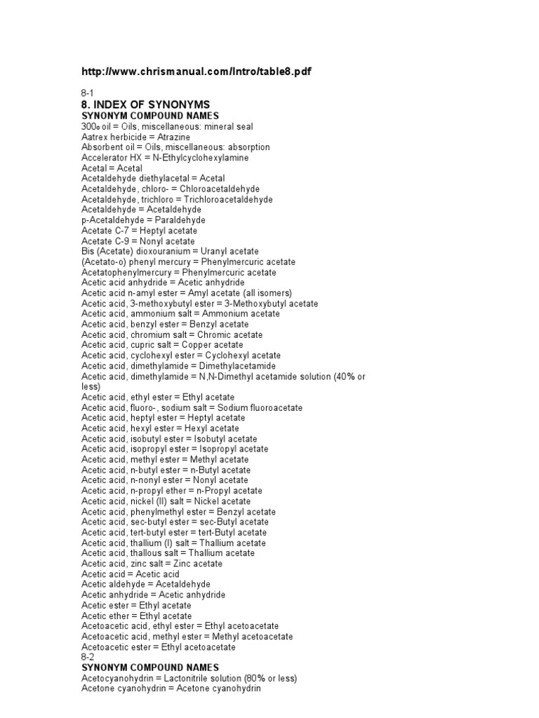 Index of Synonyms: Synonym Compound Names | PDF | Acetic Acid | Ether