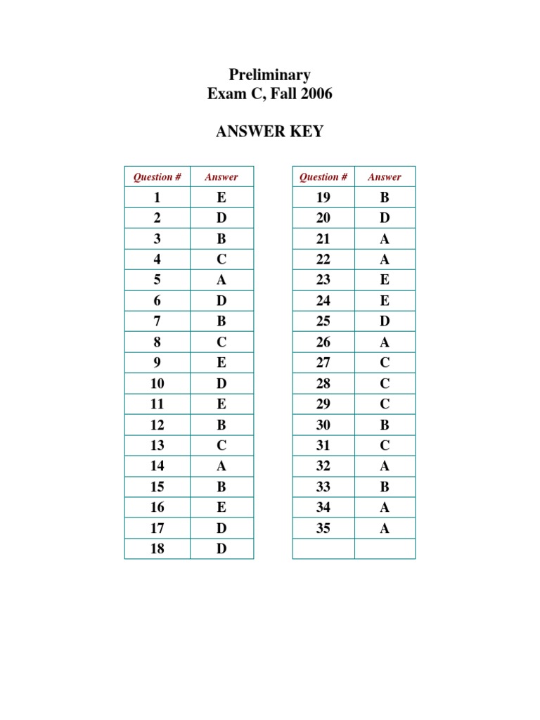Exam C - 1106 | PDF | Poisson Distribution | Teaching Mathematics