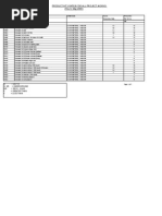 Daily Carpenter Productivity Rates | PDF | Carpentry | Building Technology