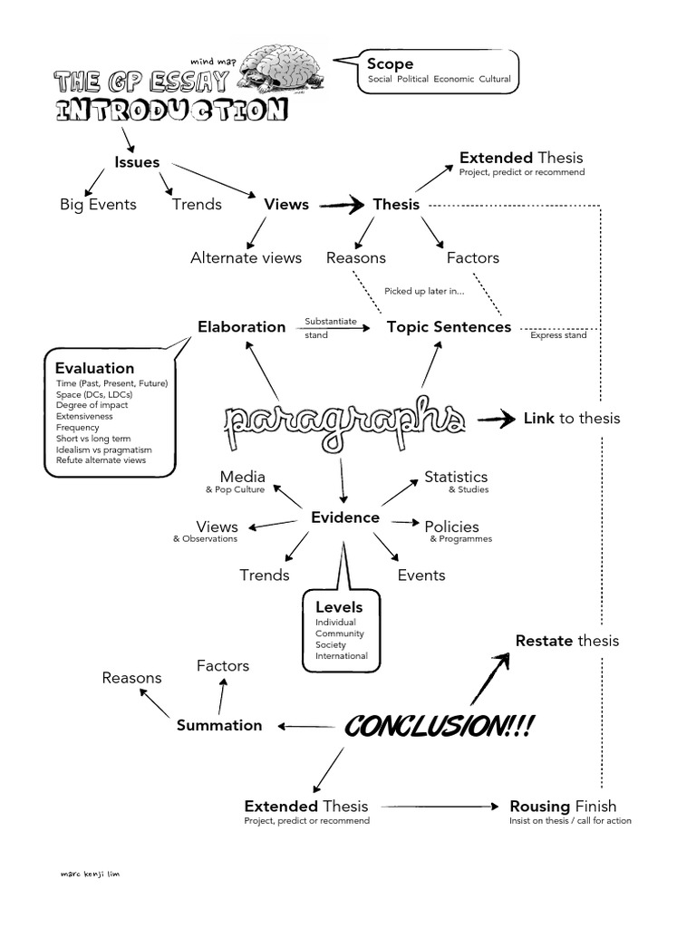 GP Essay Structure Mind Map | PDF