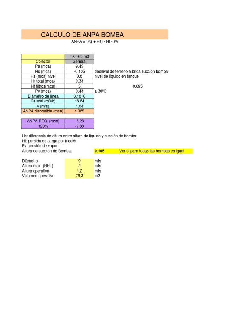 Cálculo de ANPA | PDF