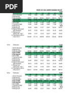 Ductile Iron Fittings Weight Chart | Gas Technologies | Building Materials