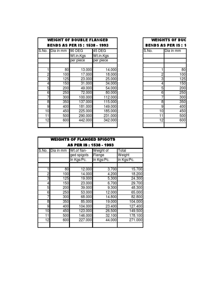 Weight Chart of Ci Specials | PDF