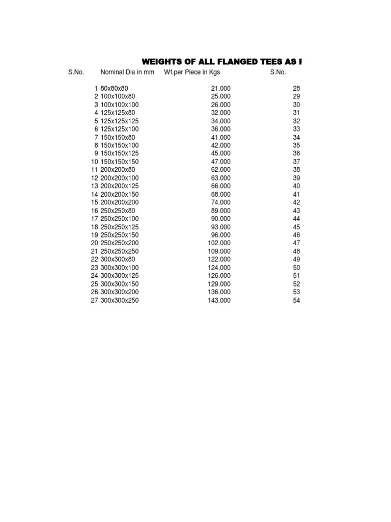 Weight Chart of Cid F Pipes | PDF