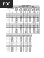Weight Chart of Ci Specials | PDF | Home & Garden | Technology ...