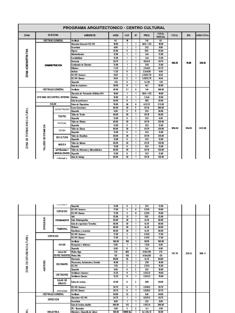 Mi Programa - Centro Cultural | PDF | Business