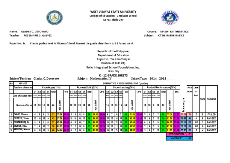 West Visayas State University: Iloilo Integrated School Foundation, Inc. K - 12 Grade Sheets ...