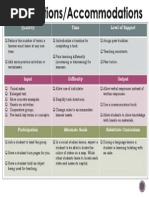 Nine Types of Curriculum Adaptations | PDF | Tutor | Curriculum