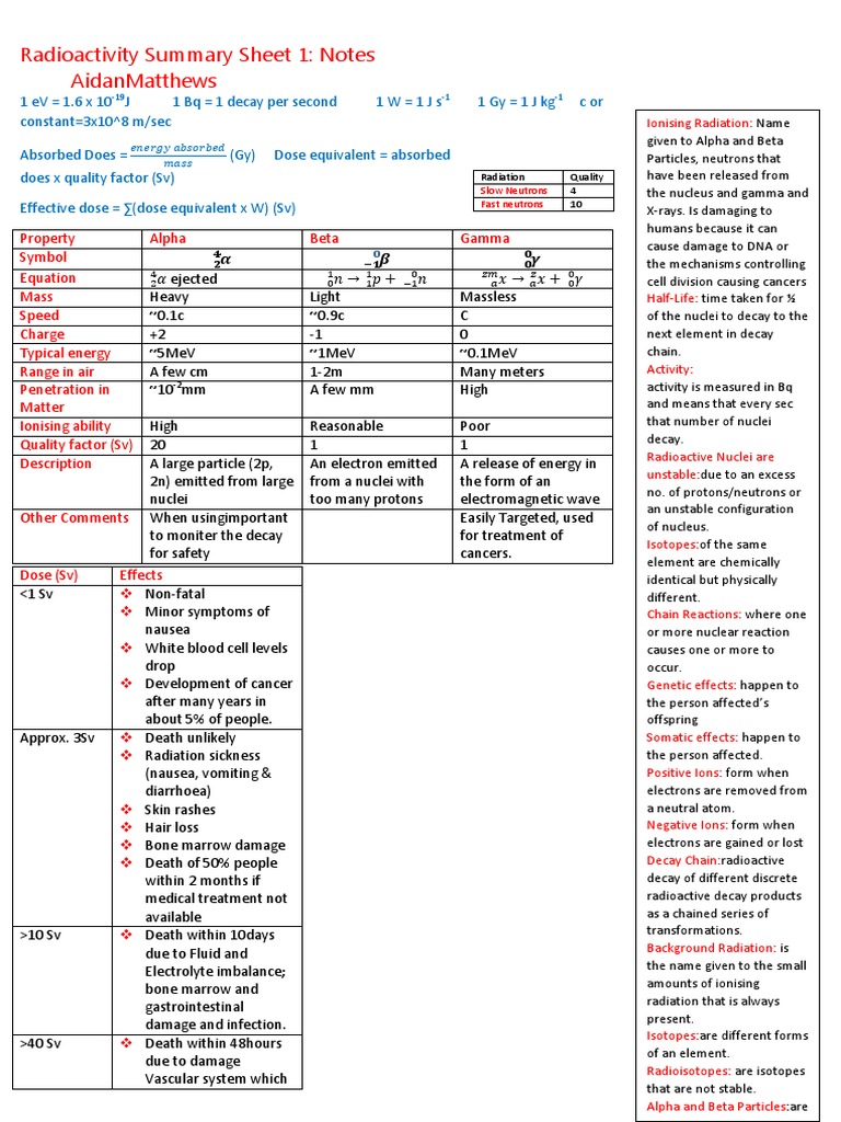 2922radioactivity Summary Cheat Sheet..Aidan Matthews | PDF ...
