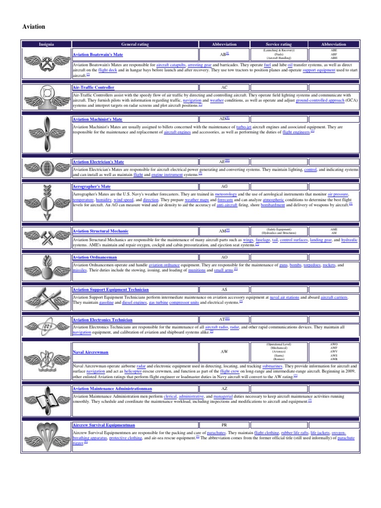 Aviation: Insignia General Rating Abbreviation Service Rating ...