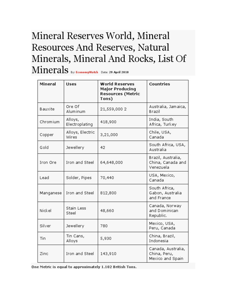Mineral Reserves World | PDF | Metals | Alloy