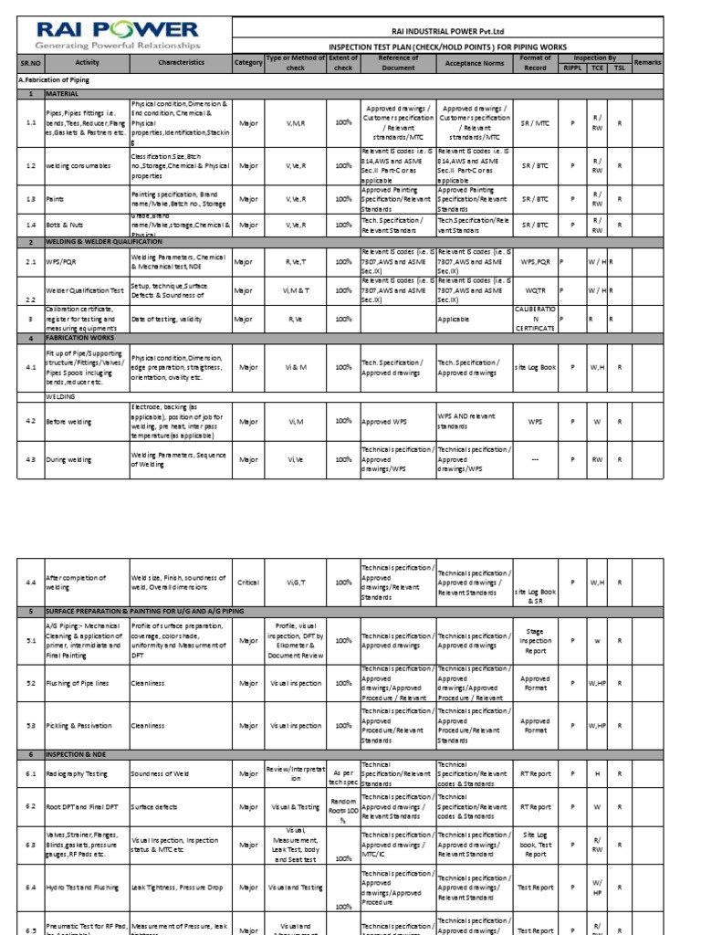 Qap Piping | PDF | Pipe (Fluid Conveyance) | Welding