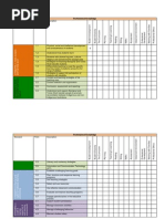AITSL Standards Evidence Checklist | PDF | Educational Technology ...