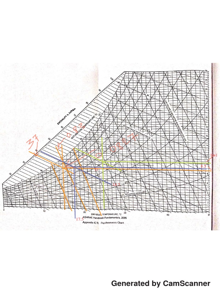 Phyco Chart | PDF | Computers