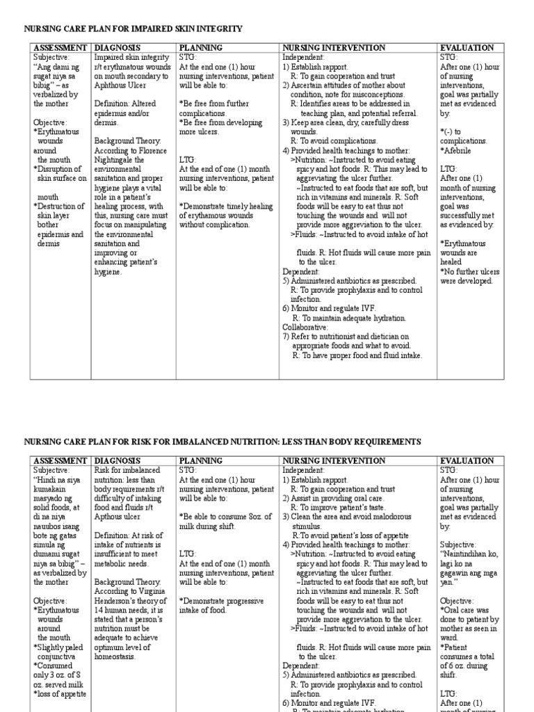NCP Case Study | PDF | Wound | Clinical Medicine