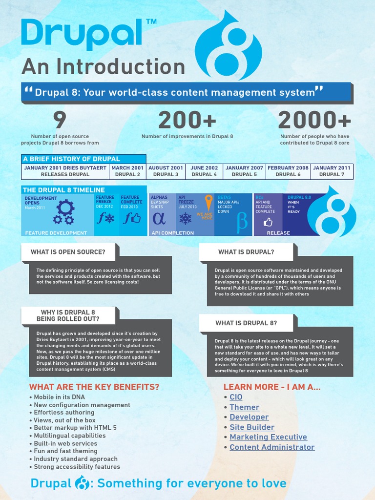 Drupal 8 Infographic Introduction - 0 PDF | PDF