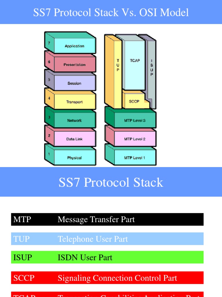 Signaling Protocols | PDF | Computer Standards | Data